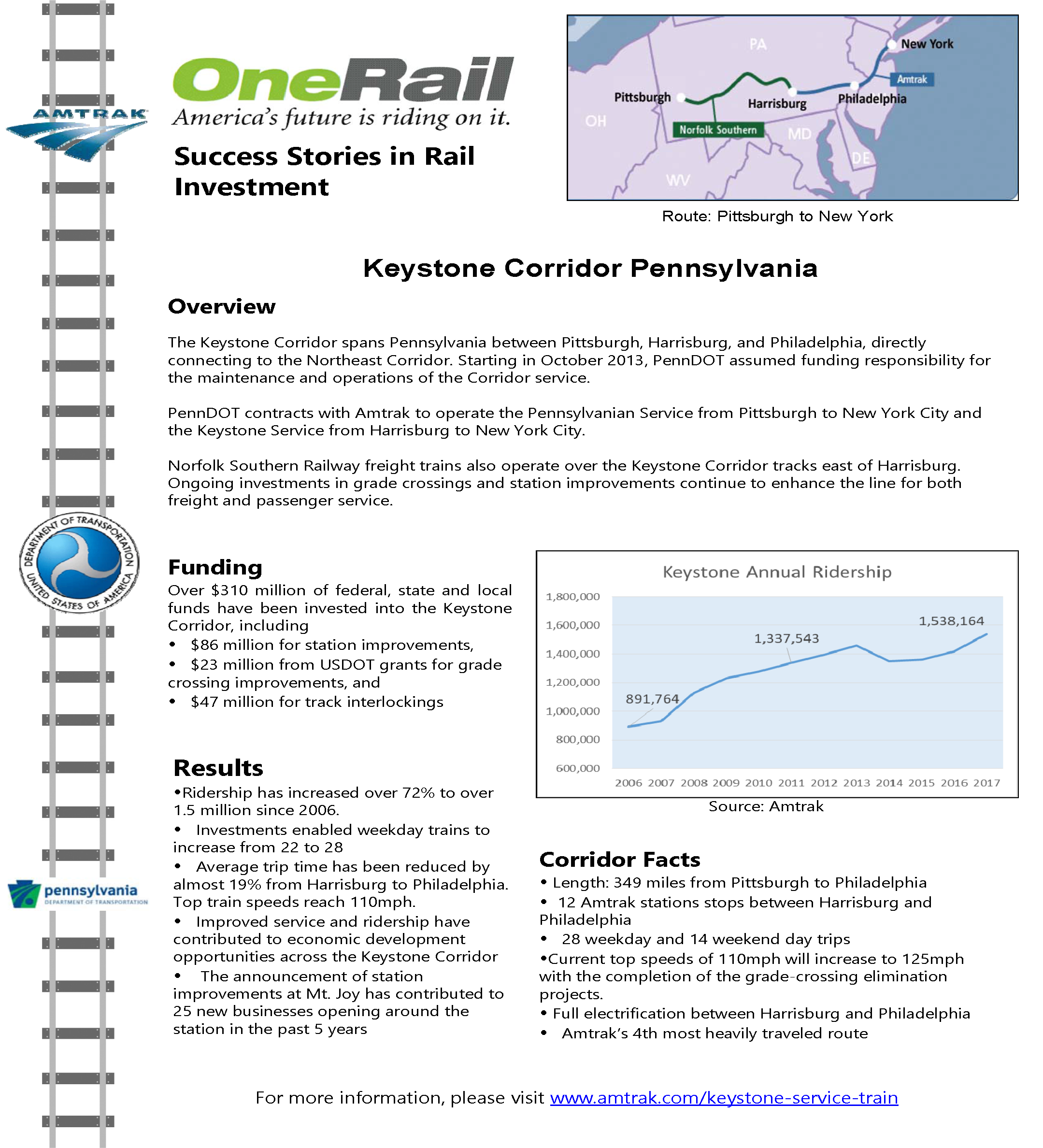 Keystone Corridor - OneRail Coalition