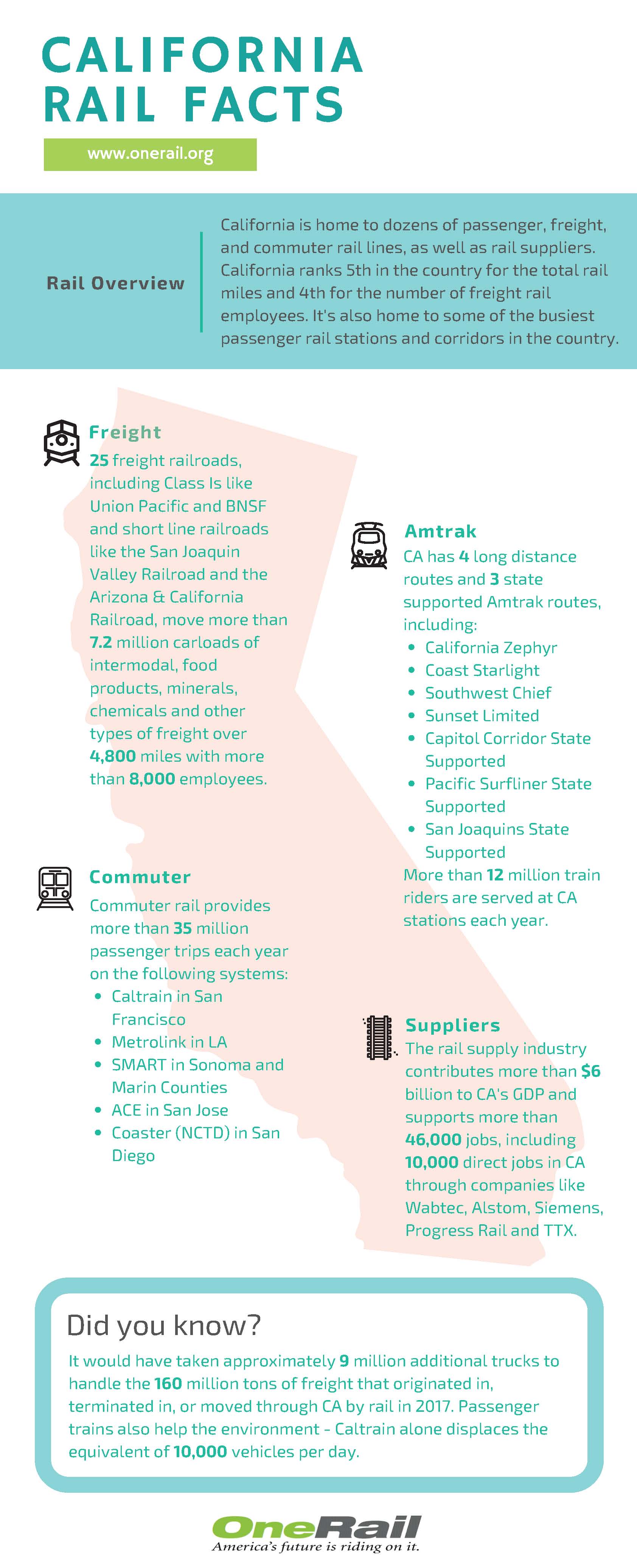 State Rail Facts - OneRail Coalition